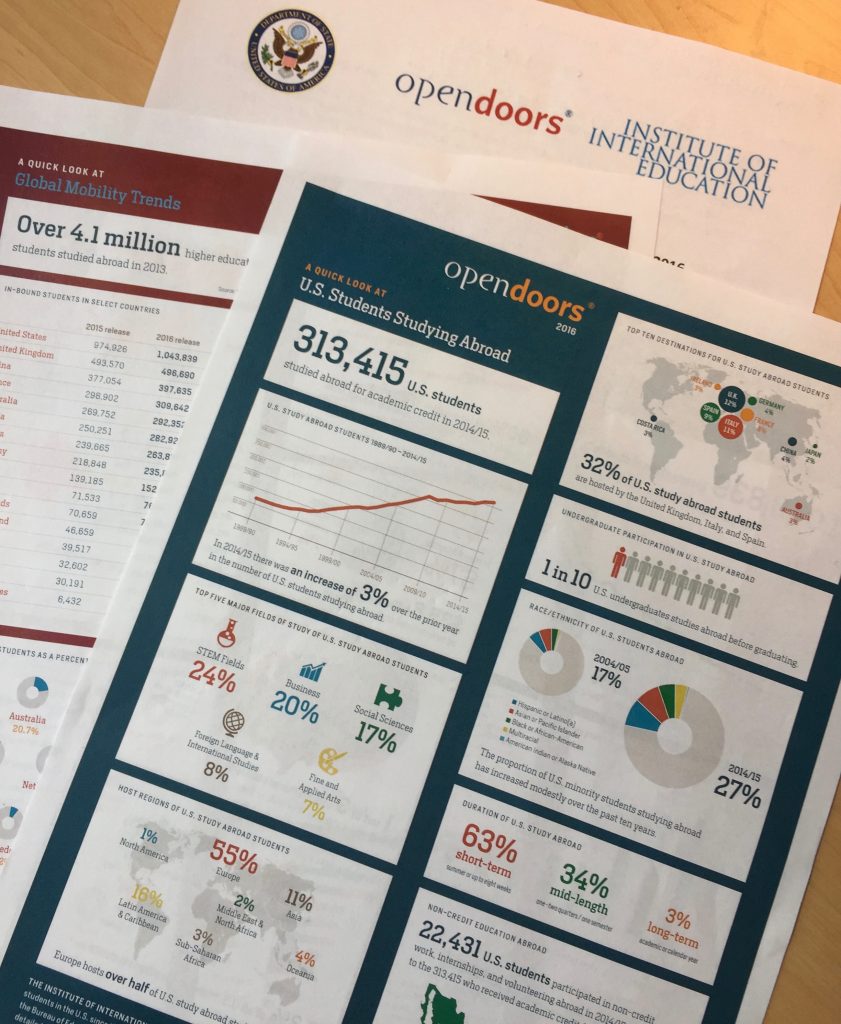 2016 IIE Open Doors Report